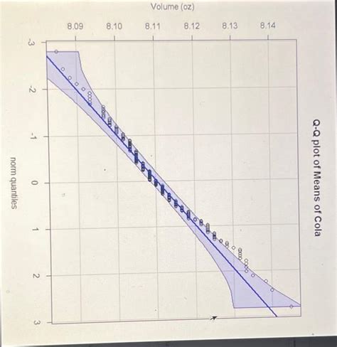 Ivs Obtained The Histogram Q Q Plot Boxplot And
