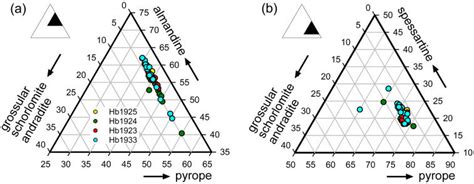 Garnet Analyses Of The Garnetites In Compositional Triangular Diagrams