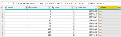 Merge Queries Append Queries In Power BI Step By Step For Learners