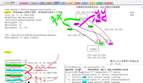 Linux集群 之：dm Multipath 老段 Rhce培训 老段工作室