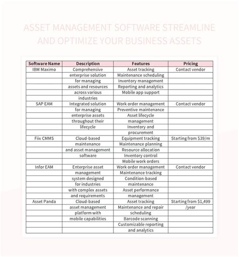 Asset Management Software Streamline And Optimize Your Business Assets