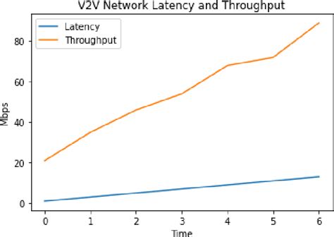 Figure 2 From Detection And Mitigation Of Sql And Jamming Attacks On Switched Beam Antenna In