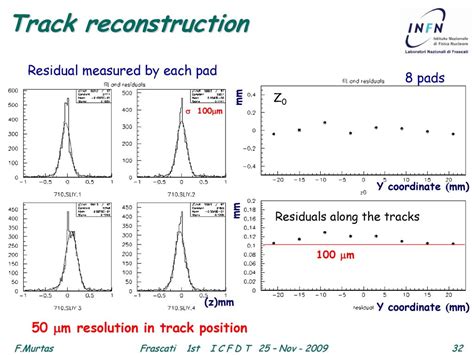 A Gem Based Detectors For Beam Monitor And Neutron Fluxes Diagnostics Ppt Download