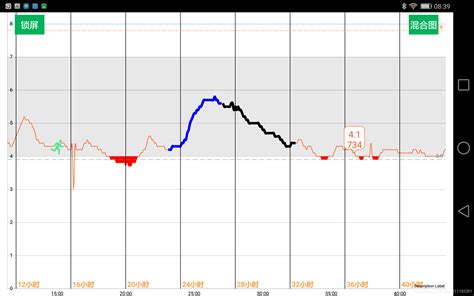 Mpandroidchart 自定义样式 修改部分线的颜色 区域面积修改 滑动 锁屏 缩放混合图mpchart曲线限制线以上变红色丑小子的博客 Csdn博客