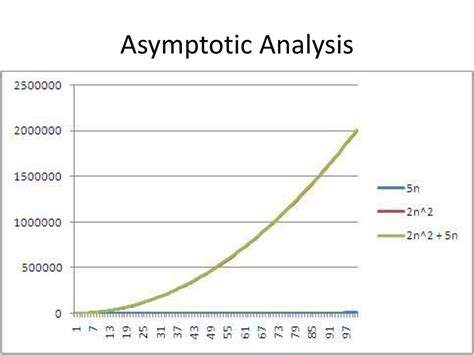 complexity and the o notation ppt download