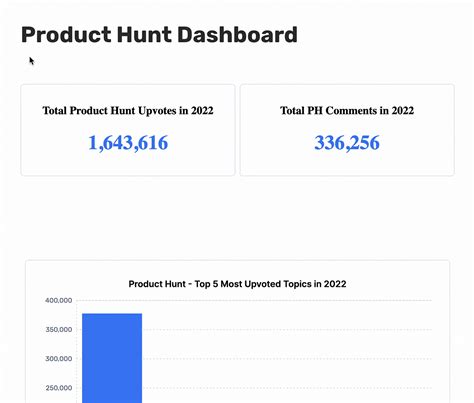 How To Embed Data Visualizations Into Wordpress By Superchart