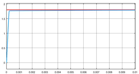Output Voltage Waveform Figure 9 Waveform Diagram Of Low Voltage Side Download Scientific