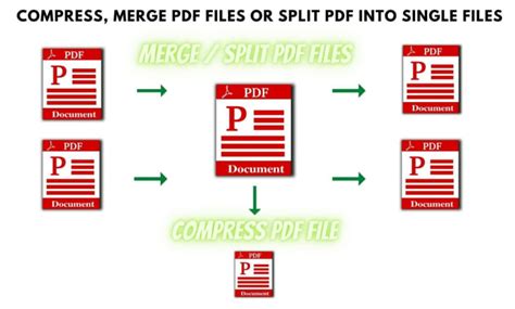 compress merge pdf files or split pdf into single files by george
