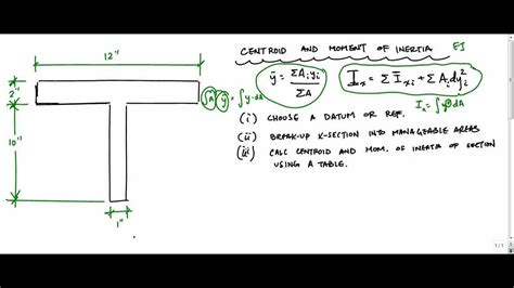 Moment Of Inertia Calculation Structure Free Structural Mechanics