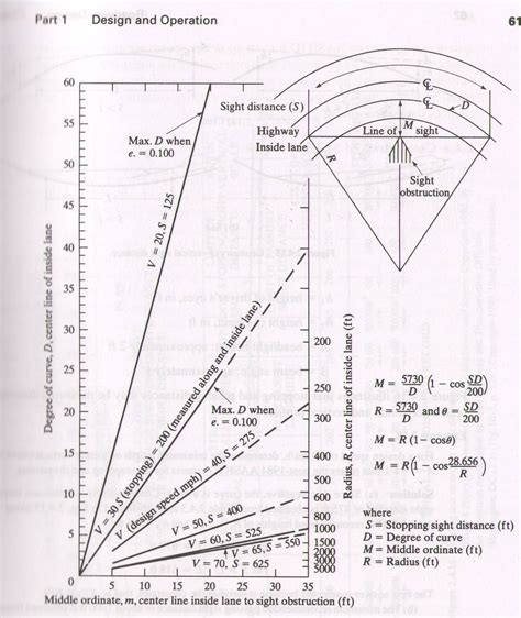 Solved A Sight Obstruction Is Located At A Distance Of 20 Ft