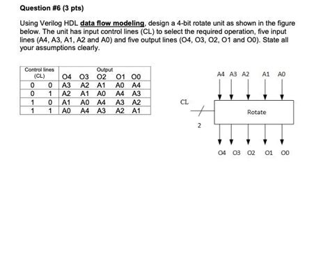 Solved Question 6 3 Pts Using Verilog Hdl Data Flow