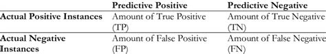 Method To Calculate Confusion Matrix Download Scientific Diagram