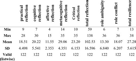 Indicates That There Was A Significant Positive Correlation Download Scientific Diagram