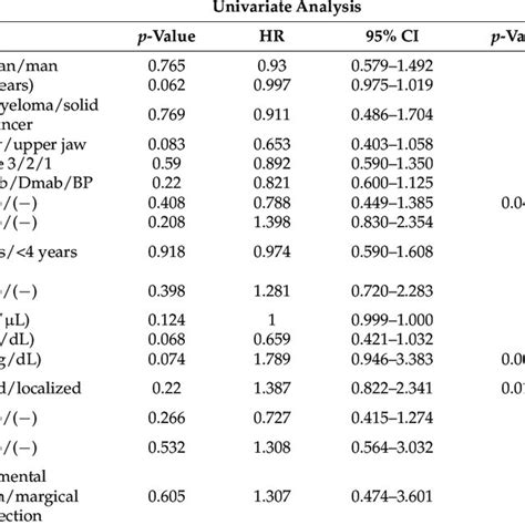 A Computed Tomography 3d Image The Sequestrum Separation Was Defined