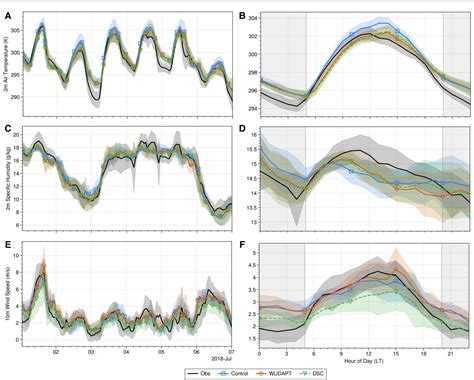 Figure 1 From Deep Learning Based Urban Morphology For City Scale Environmental Modeling