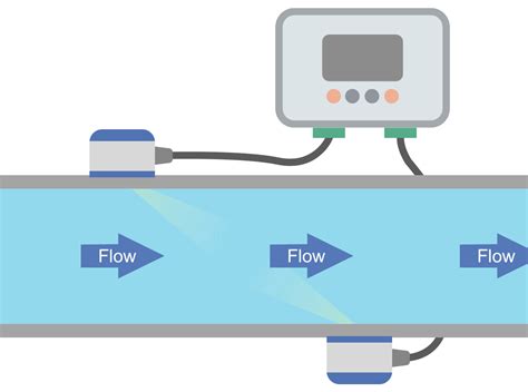 What Is Hysteresis How It Improves Flow Accuracy Lorric