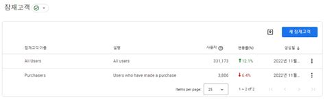 12화 Ga4 핵심 Top3 잠재고객 설정