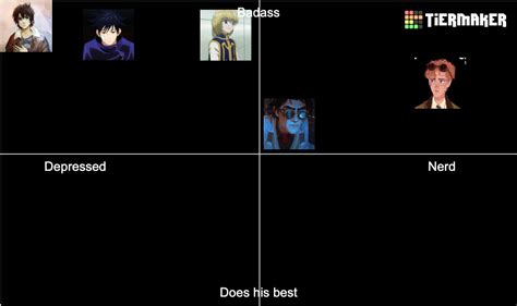 Depressed Nerd Alignment Chart Tier List Community Rankings Tiermaker