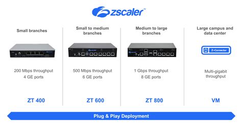 Zscaler Introduces Industrys First Zero Trust Sase Built