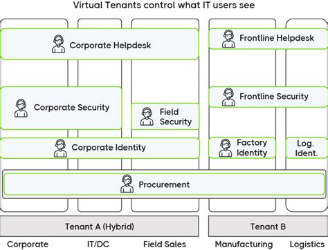 How To Enhance Powershell Scripts For Help Desk Admins