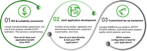 How To Get Started With Fiber Patch Placement Cevotec