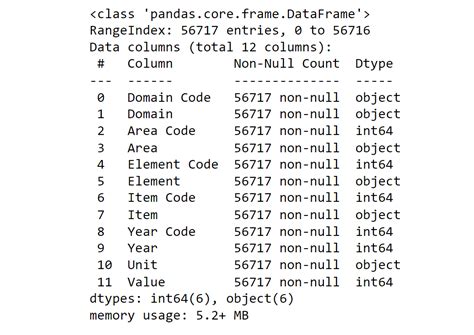 crop yield prediction using machine learning tpoint tech