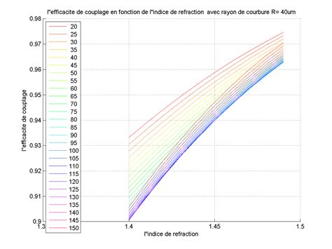 Saveas Dans Une Boucle Matlab