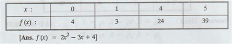Exercise 41 Lagranges Interpolation Solved Example Problems