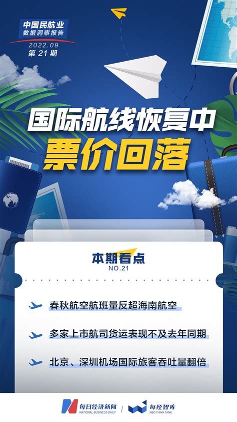 民航数据洞察丨三季度旅客运输量约为疫情前一半 冬春航季航司持续加密国际航线凤凰网
