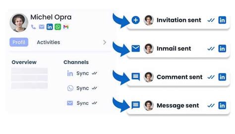 An Advanced Guide To Linkedin Api Integration