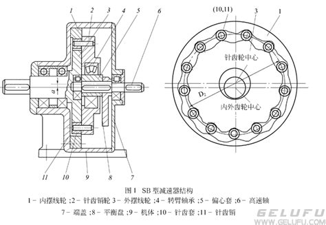 SB系列双摆线针轮减速机结构 SB减速机安装图 SB减速机功率表