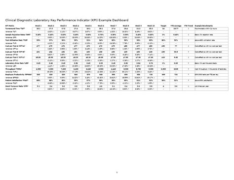 Clinical Lab Kpi Monitoring Dashboard Pdf Performance Indicator Clinical Lab Kpi Monitoring Dashboard Pdf Performance Indicator