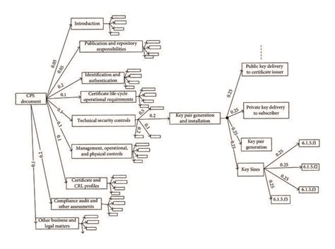 Weighted Cpcps Tree Structure Download Scientific Diagram