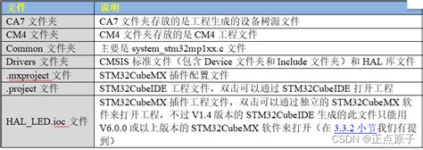 【正点原子mp157连载】第八章 Stm32cubeide工程模板分析 摘自【正点原子】stm32mp1 M4裸机cubeide开发指南