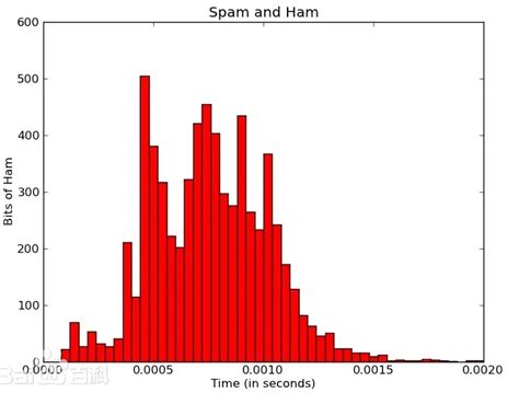 Matplotlib深度解析 阿里云开发者社区