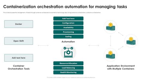 containerization orchestration automation for managing tasks ppt sample