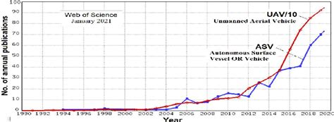 Figure 1 From A Model Based Pid Control Of Turning Maneuver For