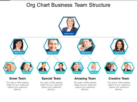 Top 10 Four Team Structure PowerPoint Presentation Templates In 2025