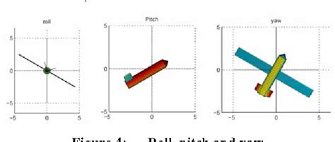 Figure 4 From Hardware In The Loop Simulator In Uav Rapid Development Life Cycle Semantic Scholar
