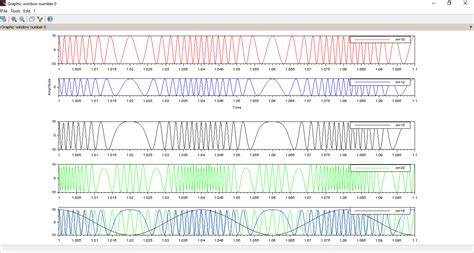 Curly Code Program To Generate FM Signal And Analyze The Effect Of Increasing Modulation Index