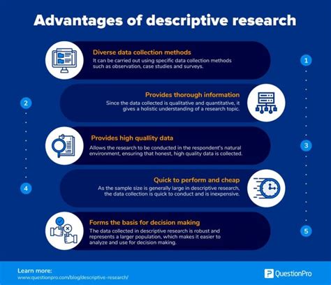 What Are The Advantages And Disadvantages Of Descriptive Research Methods Design Talk