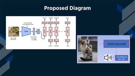 Image Caption Lab And Captioning System With Pptx Pptx Digital Audio Computer Software And