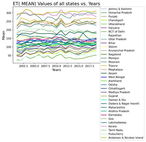 Data Visualization Devpost Data Visualization Devpost