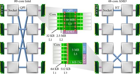 Figure 3 2 From The Scalable Commutativity Rule Designing Scalable Software For Multicore