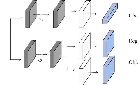 Figure 6 From Improved Repvgg Based Anchor Free Algorithm For On Road