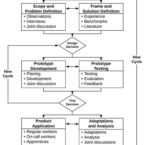 Schematic Representation Of The Applied Approach Download Scientific
