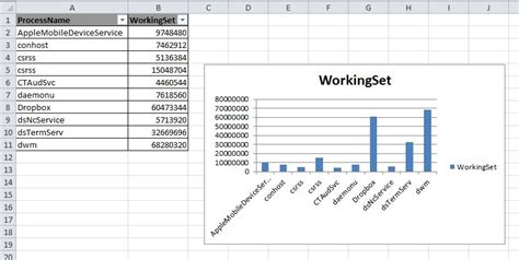 Export Xlsx The Sequel And Ordered Data Lucd Notes
