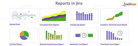 How To Use Jira For Project Management