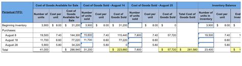 Solved Required Information Exercise Algo Inventory Chegg