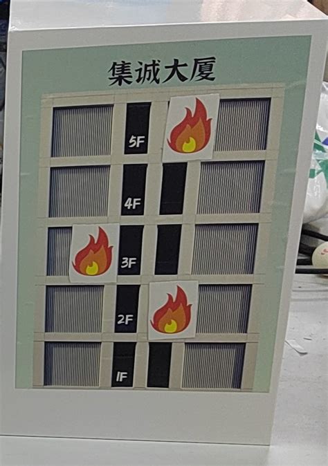 How To Use The Firefloor Object Detection Api